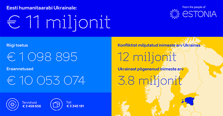 Global Estonian | Estonia has provided more than € 220 million in ...